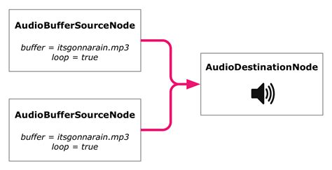 Javascript Systems Music