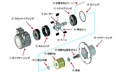 ベーンポンプ 構造 油圧ベーンポンプ構造 図面 Rjwvkq