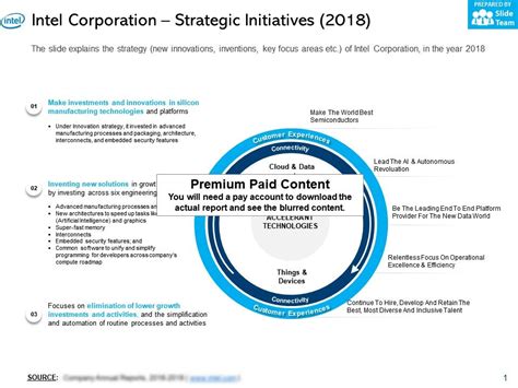 Intel Corporation Strategic Initiatives 2018 Powerpoint Slide Images