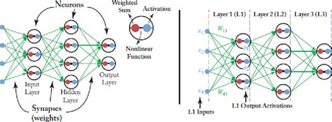 Figure 11 From Fpga Based Deep Learning Inference Acceleration At The