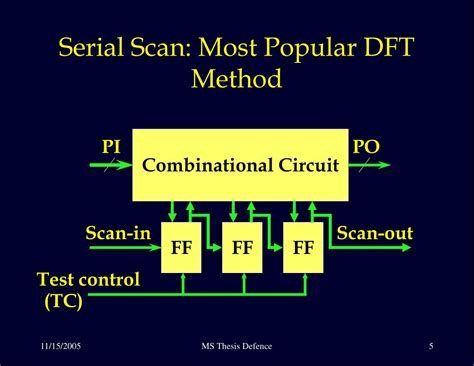 Ppt Practically Realizing Random Access Scan Powerpoint Presentation Id480724