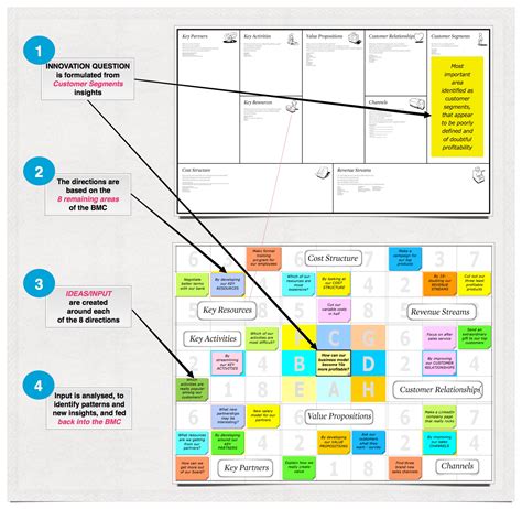 Case Study Ideku And Business Model Canvas A Happy Marriage Finn