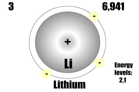 Premium Vector Lithium Atom With Mass And Energy Levels