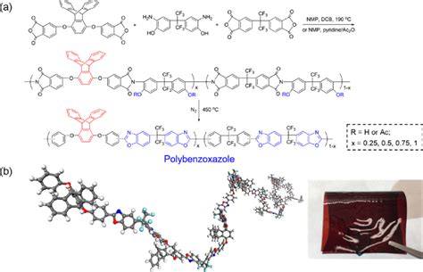 A Preparation Of Trip Pbo Membranes Via Thermal Rearrangement Of Download Scientific Diagram