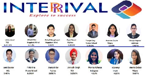 Deepashree H M On Linkedin Hi Greetings From Interrival Technology