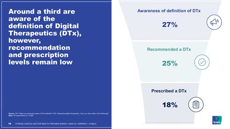 디지털 헬스케어와 Ai 의료기술에 대해 의료 전문가들은 어떻게 생각하고 있을까 Ipsos 디지털 헬스케어와 Ai 의료기술에 대해 의료 전문가들은 어떻게 생각하고 있을까 Ipsos