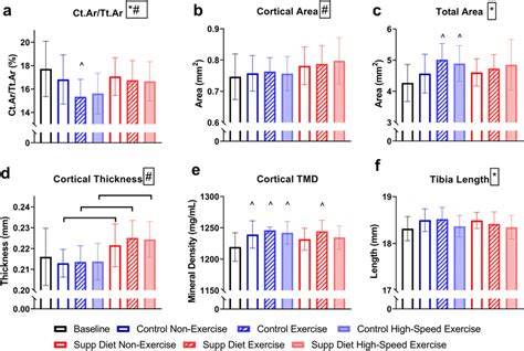 Mouse Left Tibial Mid Diaphyseal Cortical Bone Cross Sectional