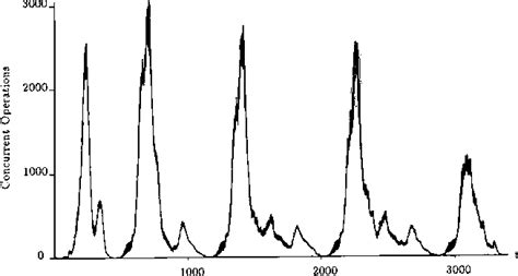 figure 1 from assessing the benefits of fine grain parallelism in