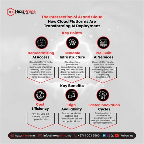Hexaprime Aws Ai Cloudcomputing Artificialintelligence Cloudai