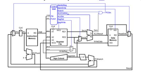 Single Cycle Data Path Question Extend The Data Path Chegg Com