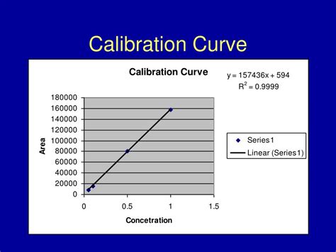Ppt Speciation Of Chromium Powerpoint Presentation Free Download