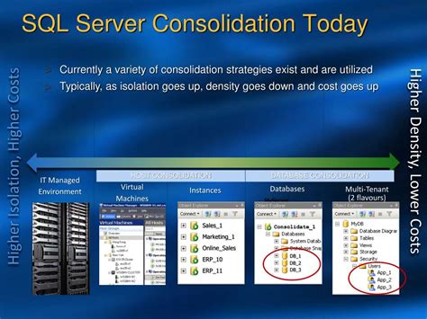 Ppt Sql Consolidation Planning Powerpoint Presentation Free Download