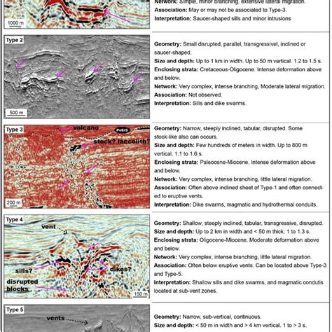 Seismic Attribute Analysis Of Pt02 And Pc06 Volcanoes Note That The