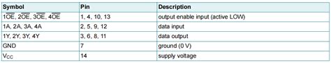 HC Quad Buffer Line Driver Circuit Pinout And Datasheet