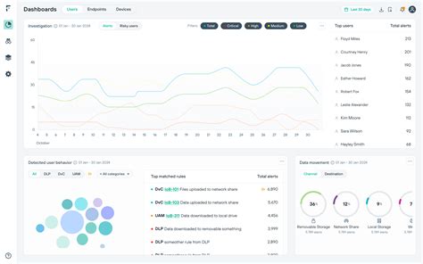 Forcepoint One Data Security For Email Forcepoint
