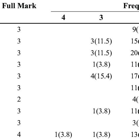 Reading Strategies And L2 Reading Comprehension Test On Textual Content Download Scientific