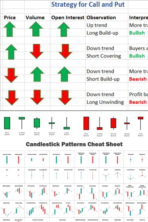 How To Use Futures And Options Trading Together In 2024 Option Trading Options Trading