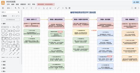 1 分钟生成架构图?程序员 Ai 绘图保姆级教程 程序员鱼皮 博客园 1 分钟生成架构图?程序员 Ai 绘图保姆级教程 程序员鱼皮 博客园