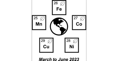 Recent Advances In Nonprecious Metal Catalysis Organic Process Research And Development