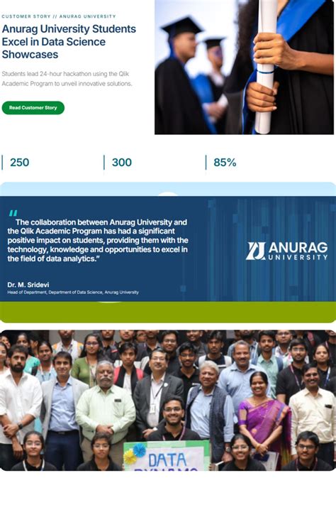 Sridevi M On Linkedin Datascience Innovation Collaboration Qlik Proudmoment