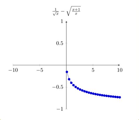 The Current Plot Has No Coordinates Tikz Pgf Plots TeX LaTeX Stack Exchange