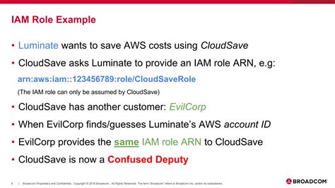 the confused deputy problem ppt