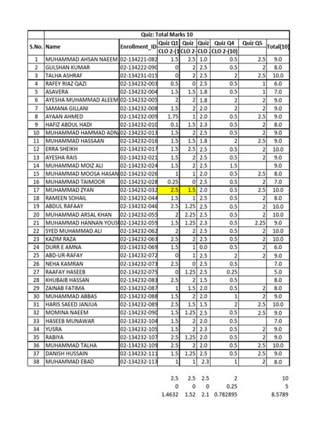 Direct Indirect Assessment Plo Oop 2a Quiz Pdf