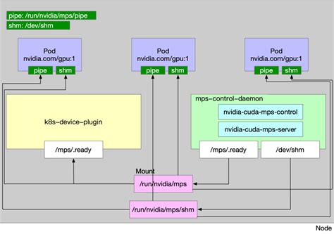 Nvidia Mps深入浅出 知乎