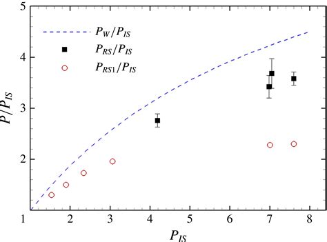 The Dynamics Of Dense Particle Clouds Subjected To Shock Waves Part 1 Experiments And Scaling