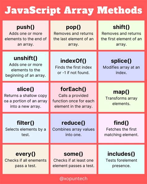 Javascript Js Java Javascriptdeveloper Javascripttutorial