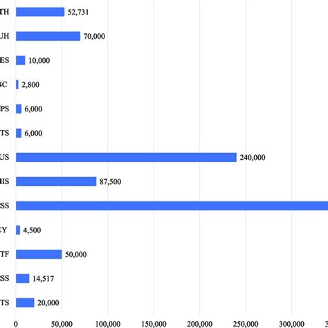 Approximate Sample Sizes Of The Various Nationally Representative Download Scientific Diagram