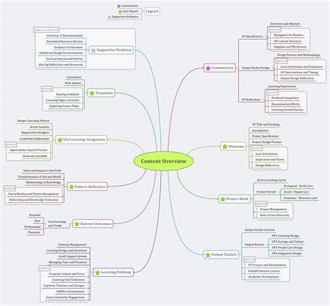 Content Overview Xmind Mind Mapping Software