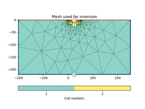 Electrical Resistivity Tomography With Pygimli Cofi V029