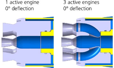 Detail Of The Inner Flow Contour Download Scientific Diagram