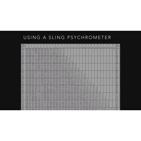 Earth Science Activities Using A Sling Psychrometer Synonym
