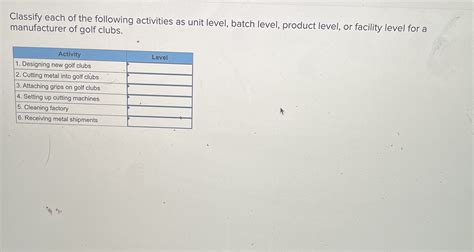 Solved Classify each of the following activities as unit | Chegg.com