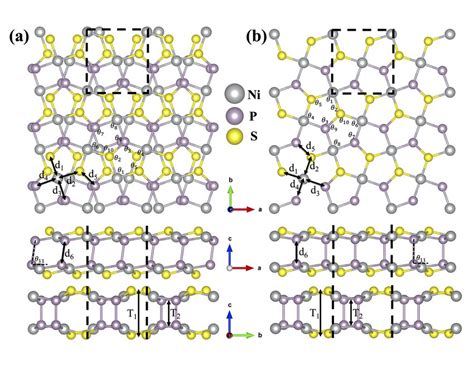 3x3 Supercell Of Pentagonal A α Nips And B β Nips Geometrical