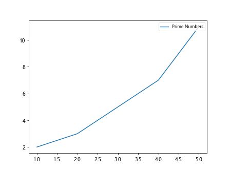 How To Change The Position Of Legend In Matplotlib Matplotlib Color