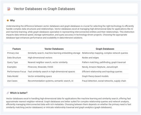 Vector Databases Vs Graph Databases In Technology