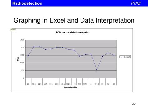 Ppt Pipeline Current Mapper Pcm Powerpoint Presentation Id 1212211