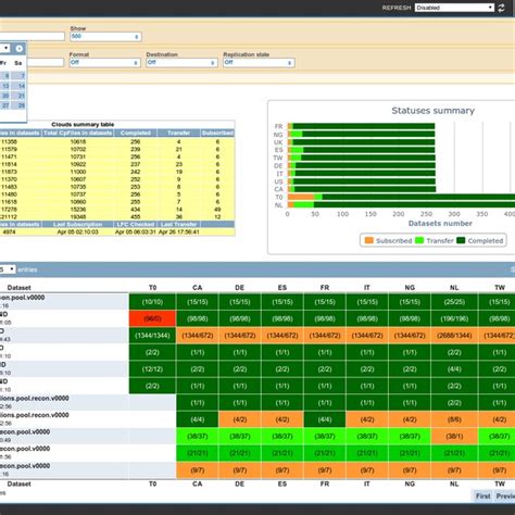 Dataset Distribution Main Page Download Scientific Diagram