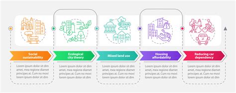 Sustainability In Urban Planning Rectangle Infographic Template Data