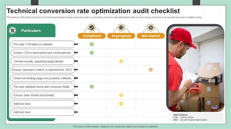 Technical Conversion Rate Optimization Audit Checklist Ppt Powerpoint