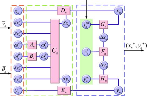 Factor Graph Model Of Cpwee Download Scientific Diagram