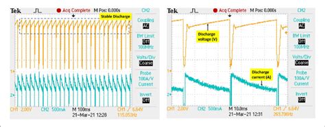 V I Curve Obtained During Maglev Edm Operation Download Scientific