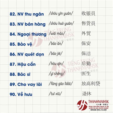 90 từ vựng tiếng Trung chủ đề nghề nghiệp Tiếng Trung THANHMAIHSK