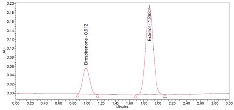 Chromatogram Of System Suitability Download Scientific Diagram