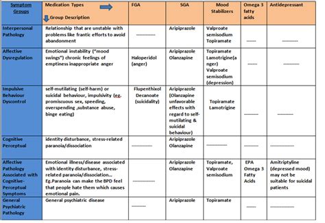 Reducing Our Mental Illnesses New Treatments For Bpd An Easy To