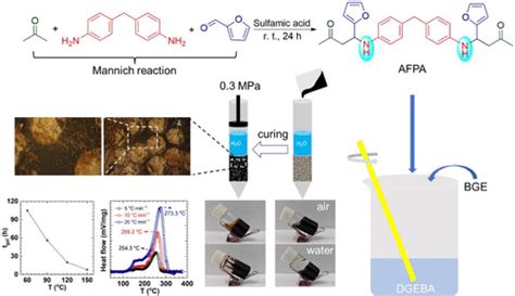 Industrial And Engineering Chemistry Research Vol 61 No 46 Acs Publications