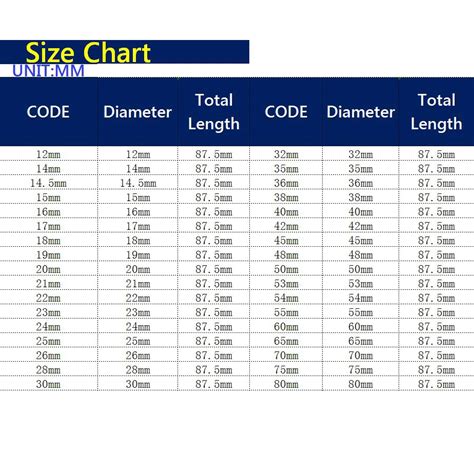 Hole Saw Cutter Size Chart At Shelly Cote Blog